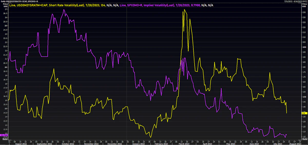 Strong US Macro Data Leads To Higher-For-Longer Shift In Forward Curve ...